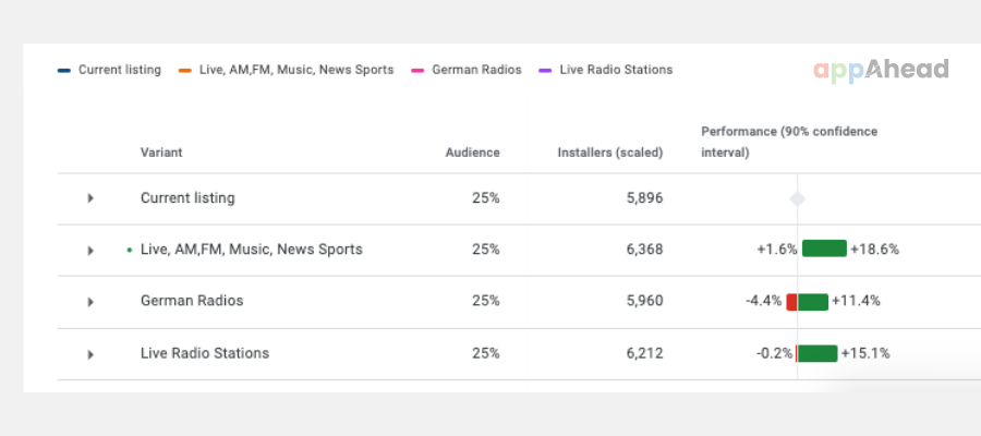 Master App Store Optimization & Marketing Strategies | Case Studies ...