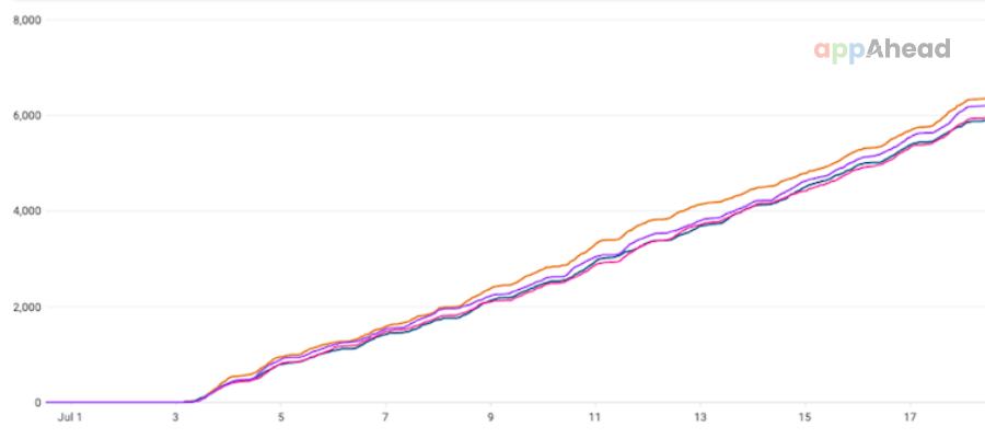 Master App Store Optimization & Marketing Strategies | Case Studies ...